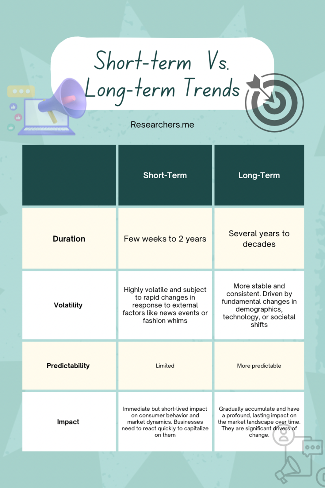 How to Perform Market Trend Analysis?