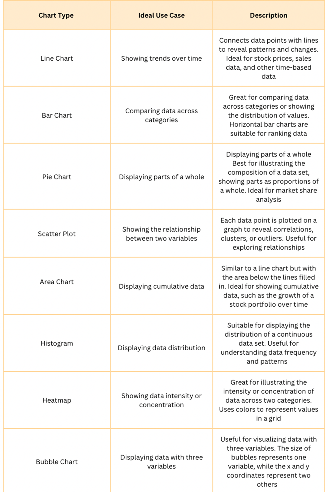 How to Perform Market Trend Analysis?