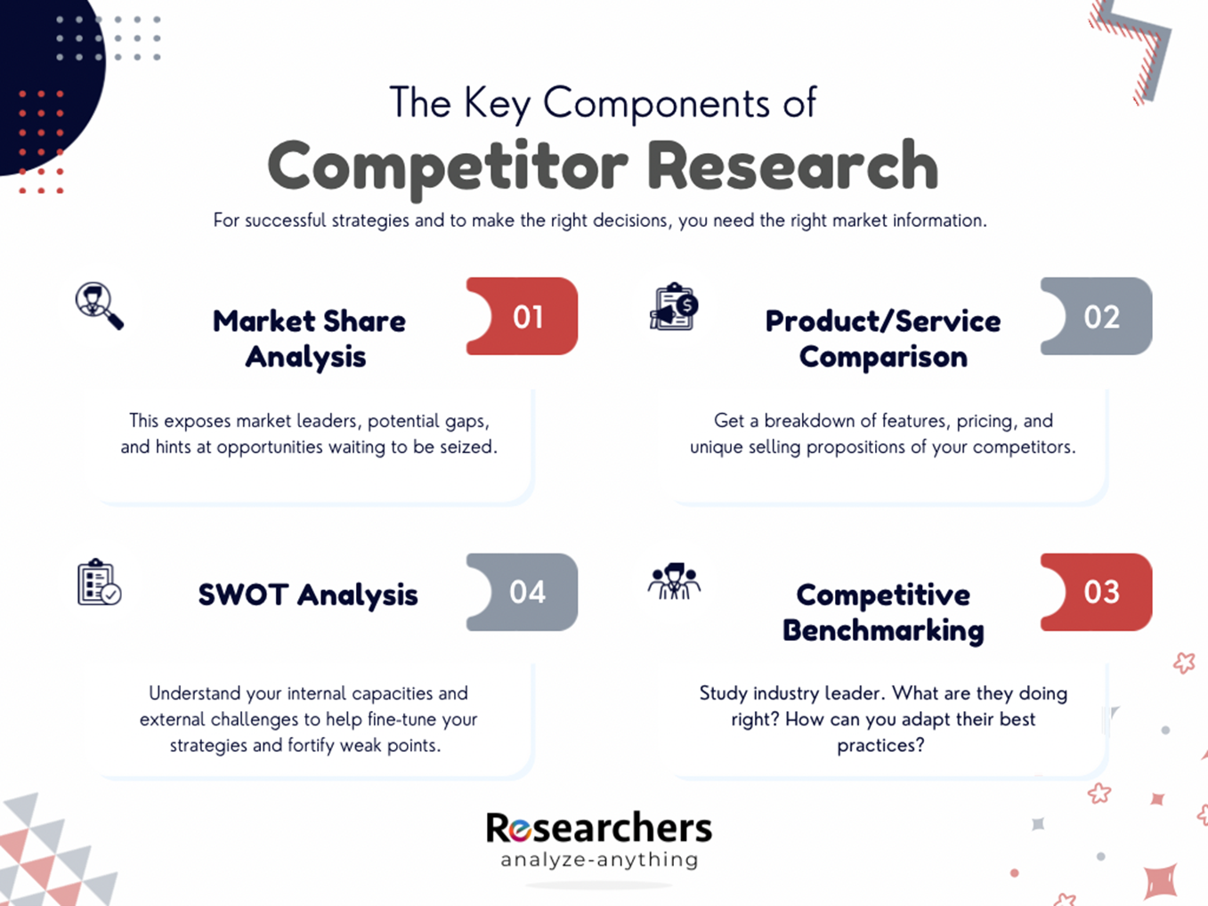 What is Competitor Research? A Complete Guide for Startups?