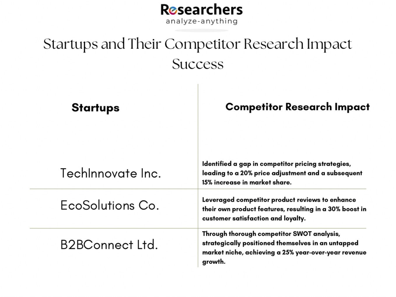 What is Competitor Research? A Complete Guide for Startups?