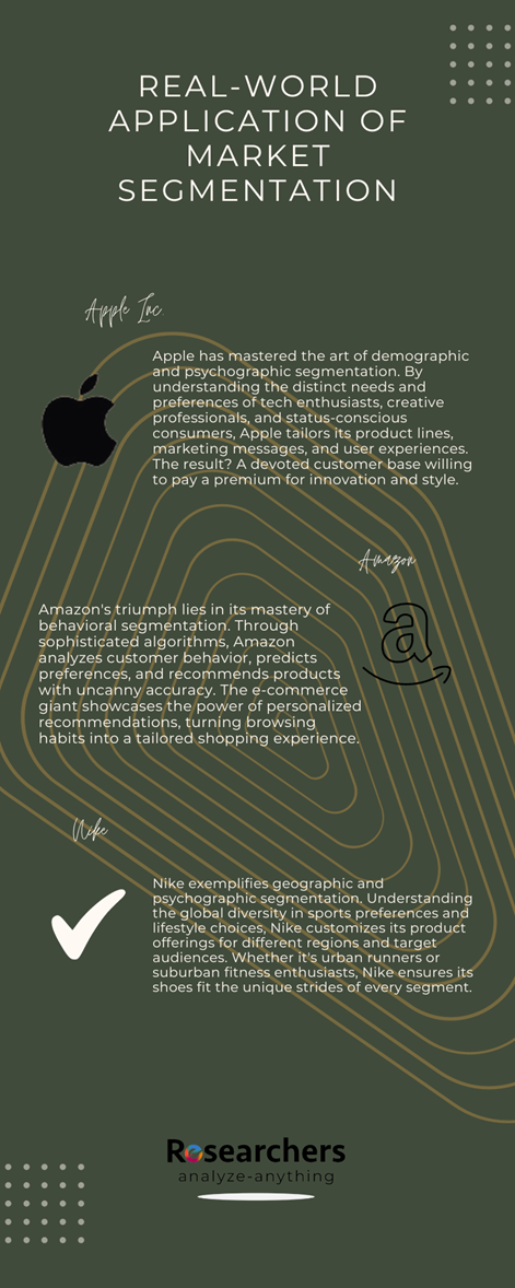 How to Create an Effective Market Segmentation Strategy?