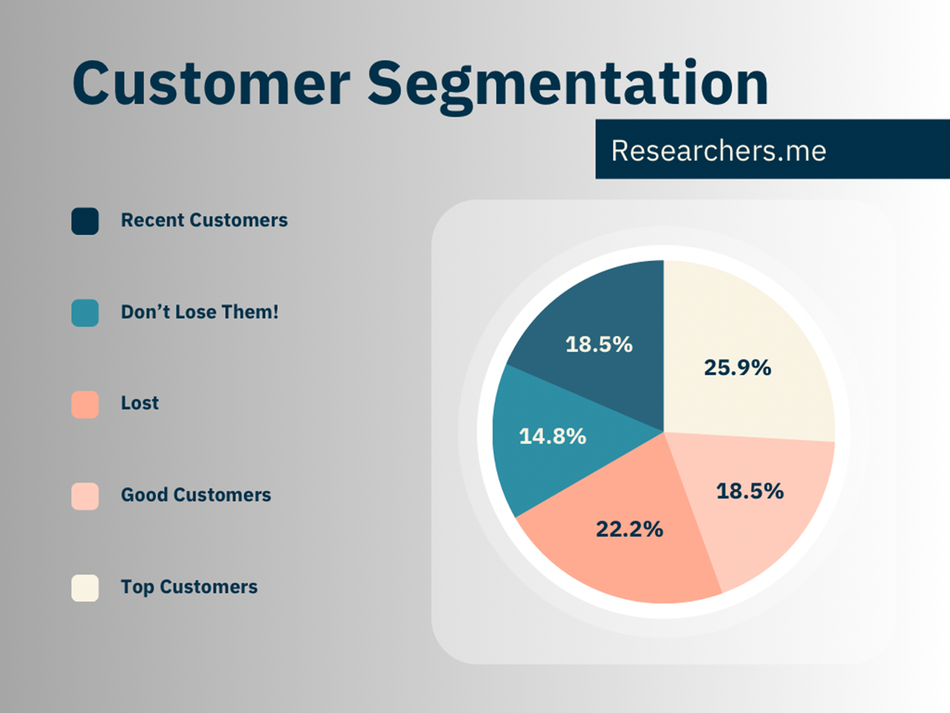 6 Advantages of Data Analytics for Positive Business Outcomes
