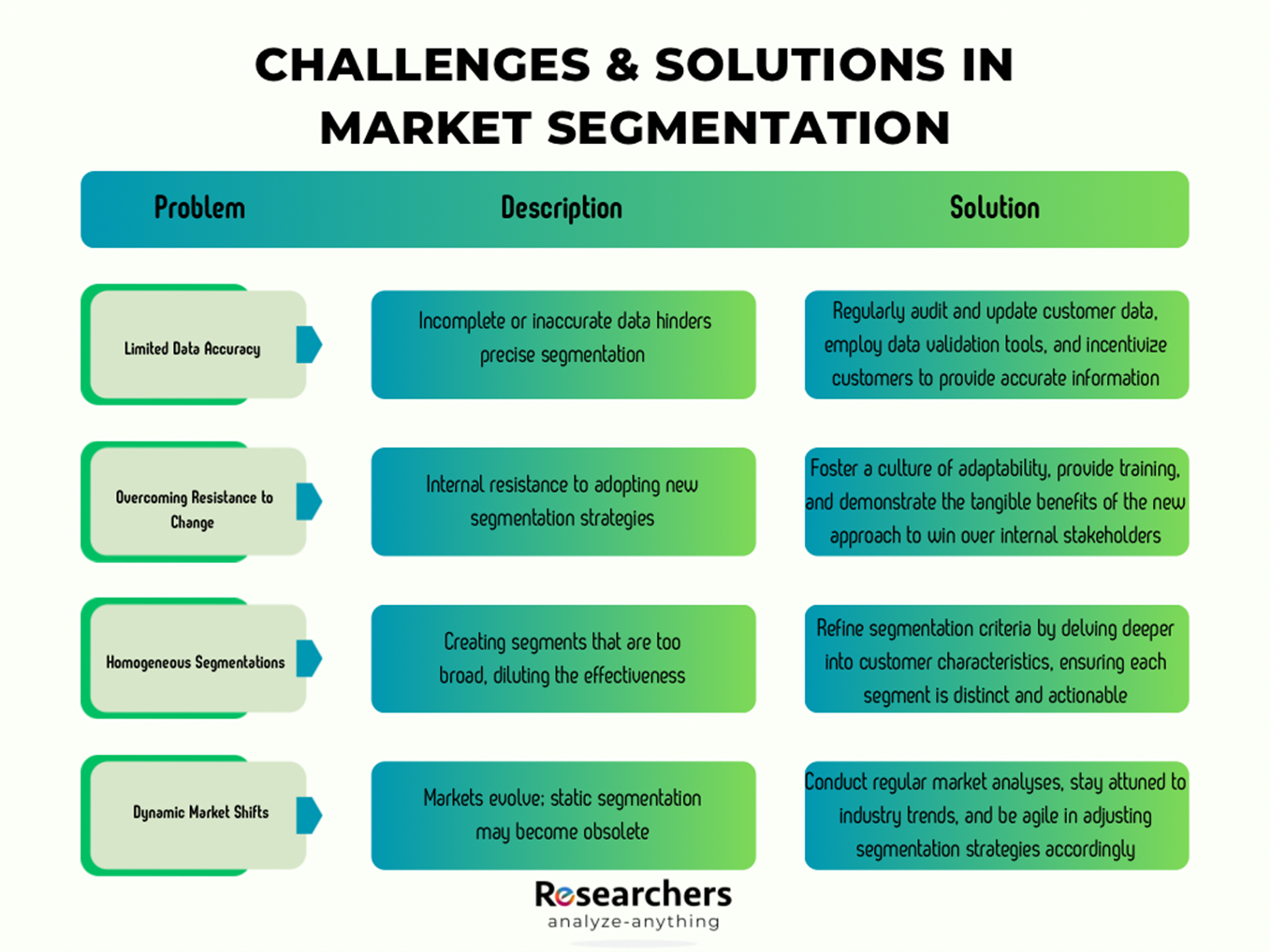 How to Create an Effective Market Segmentation Strategy?