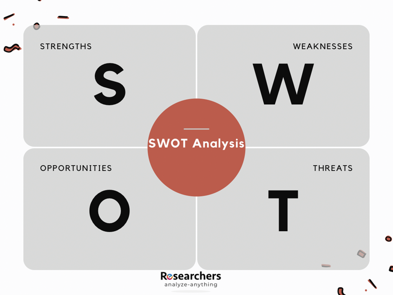 6 Types of Competitor Analysis Frameworks To Master