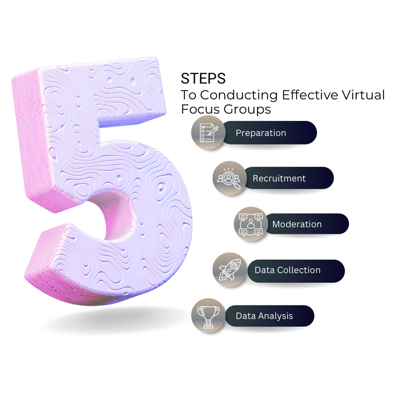 Virtual Focus Groups in Market Research and Why You Need Them