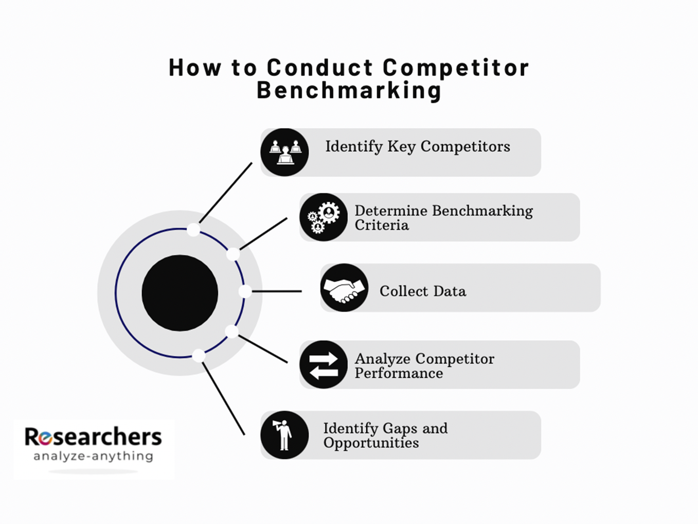 Competitor Benchmarking: How to Conduct Effective Analysis