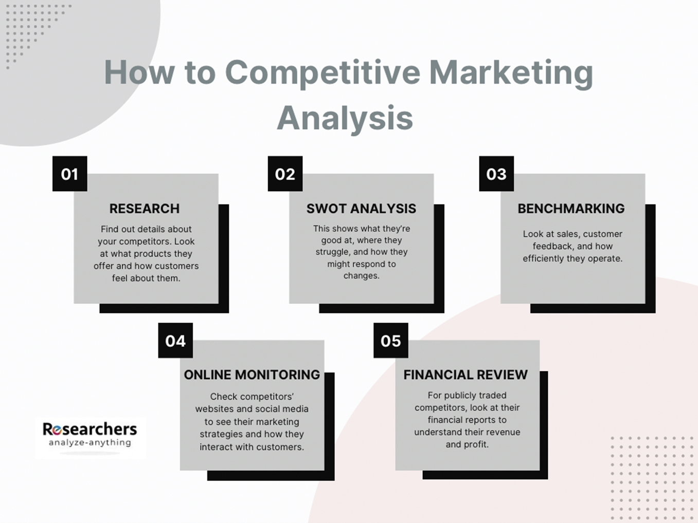Market Analysis for Business Plans: UAE and Dubai Insights
